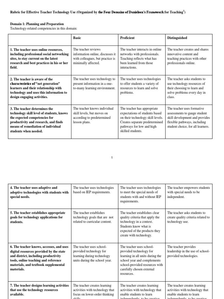 Rubric For Effection Teacher Technology Integration | PDF | Educational Technology | Special ...