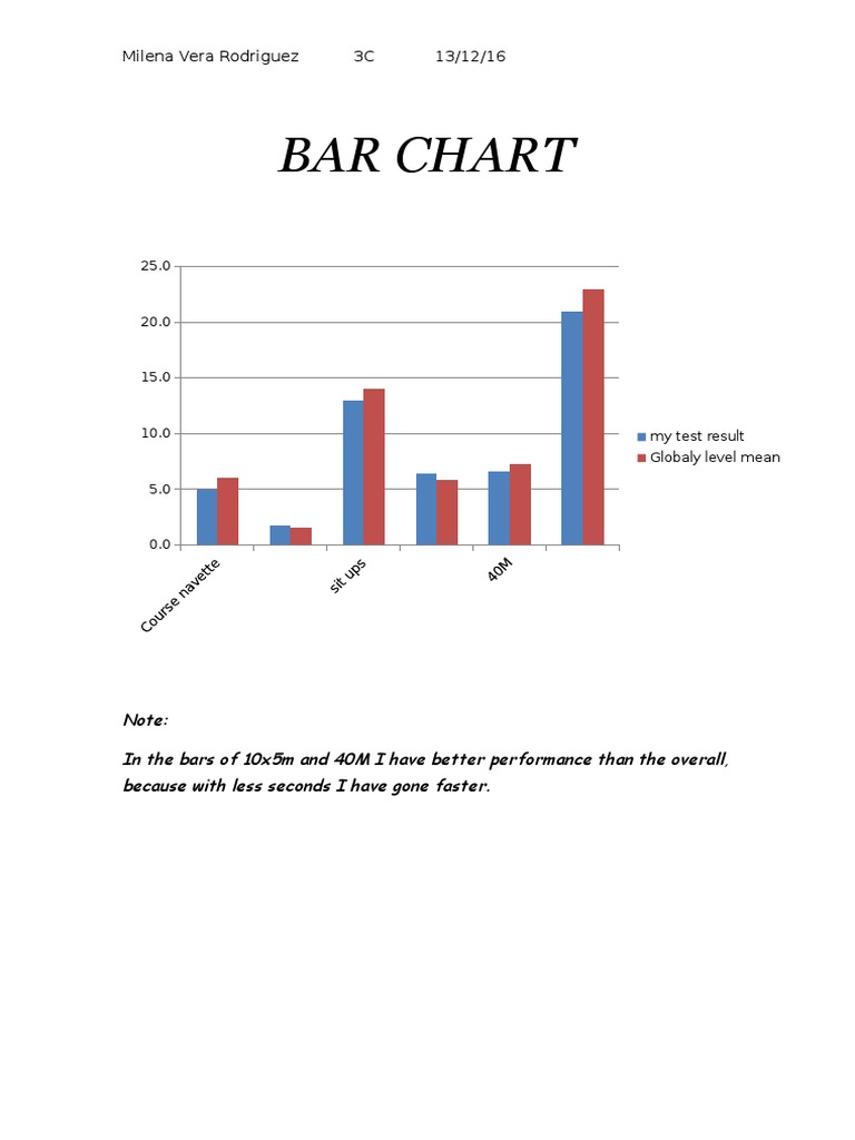 Bar Chart | PDF