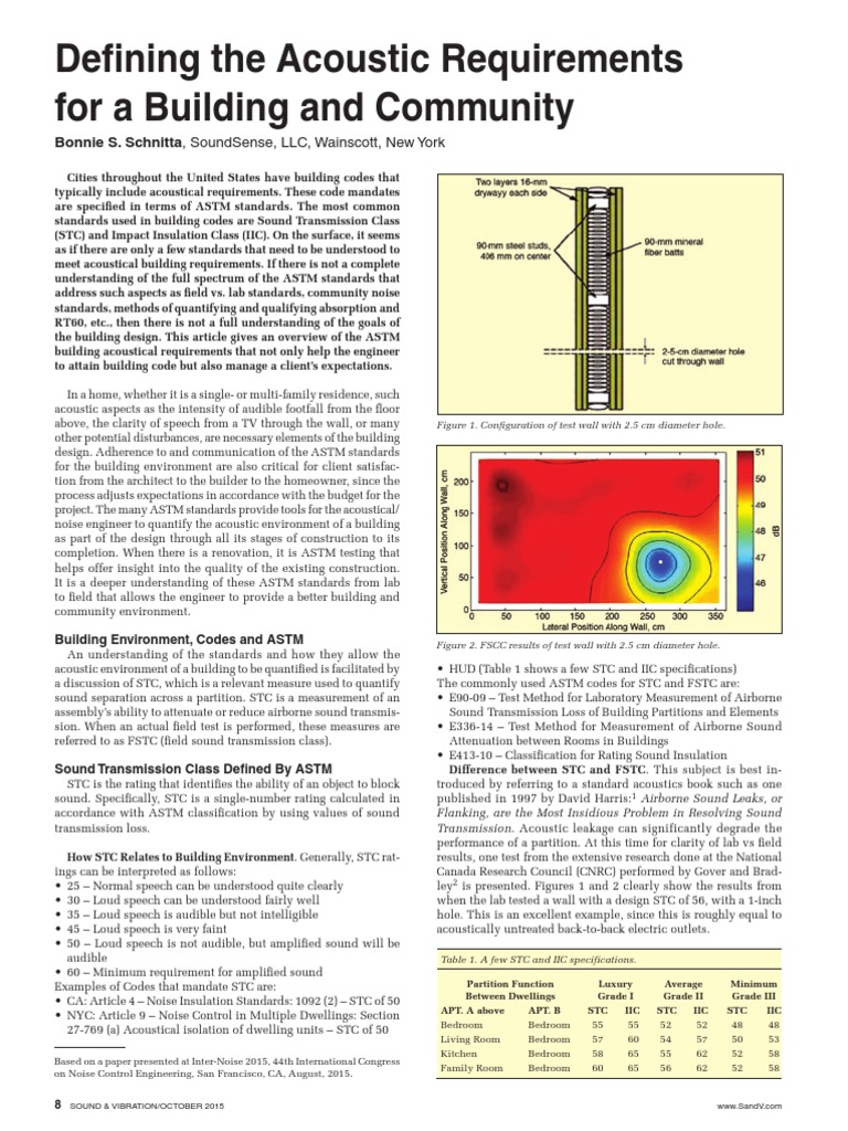 Defining The Acoustic Requirements For A Building and Community | PDF ...