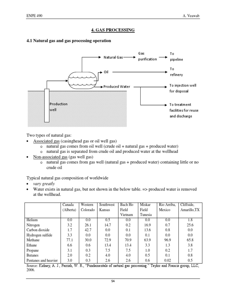 Gas Processing | PDF | Natural Gas Processing | Natural Gas
