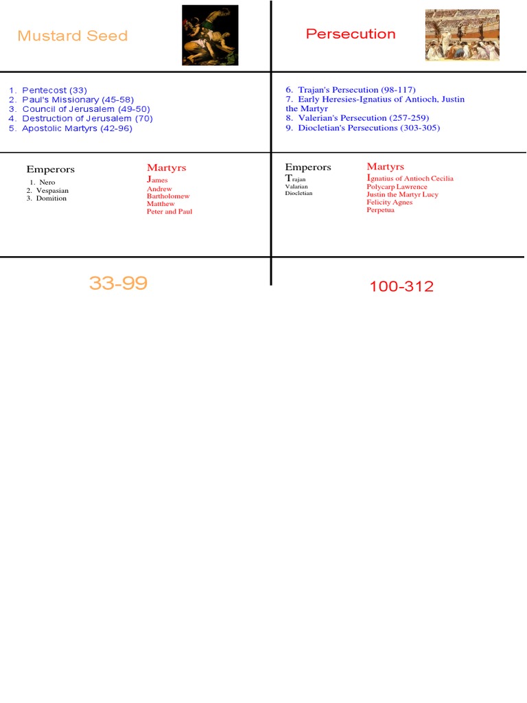 Church History Timeline | PDF | Pope | Catholic Church