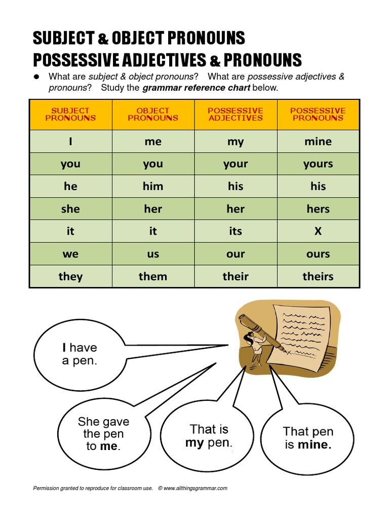 Atg Gramreference Chart Possessive Adj | PDF