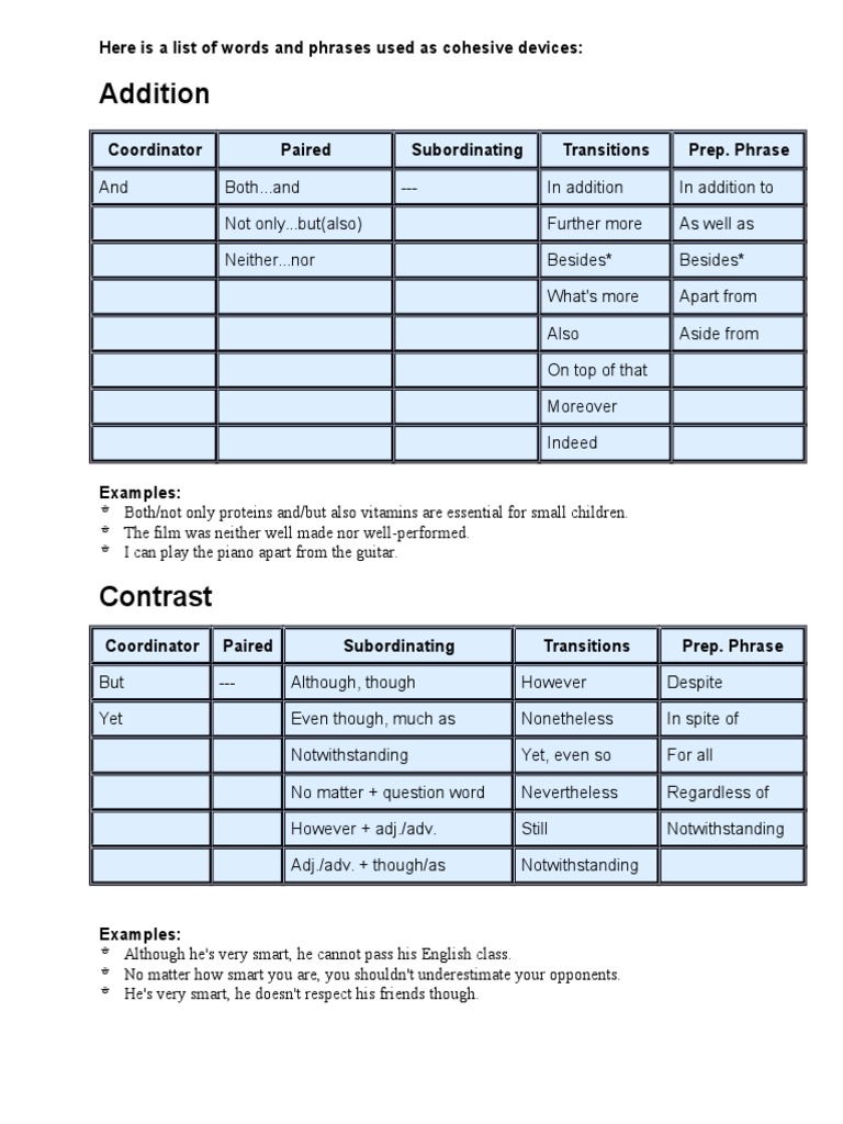 Advanced Cohesive Devices List | PDF | Languages