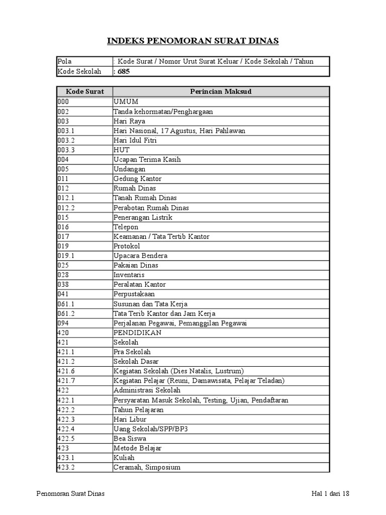 Indeks Penomoran Surat Dinas | PDF