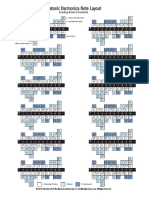 Scales Cheat Sheet | PDF | Minor Scale | Elements Of Music