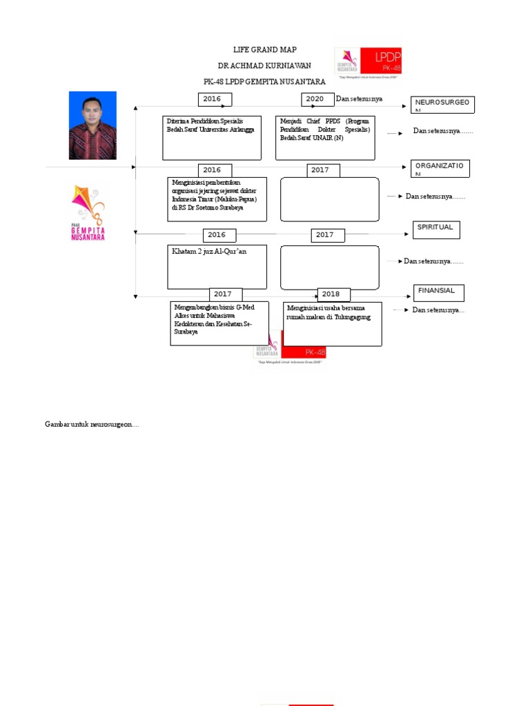 Bagan Life Grand Map Achmad Kurniawan | PDF