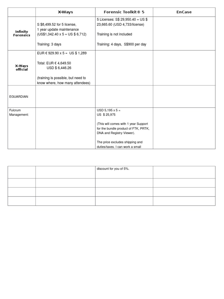 X-Ways Forensic Toolkit® 5 Encase: Infinity Forensics | PDF