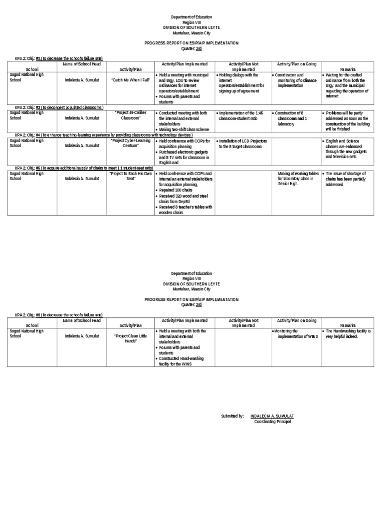 ESIP/AIP Progress Report Q3 2023 | PDF | Teachers | Further Education