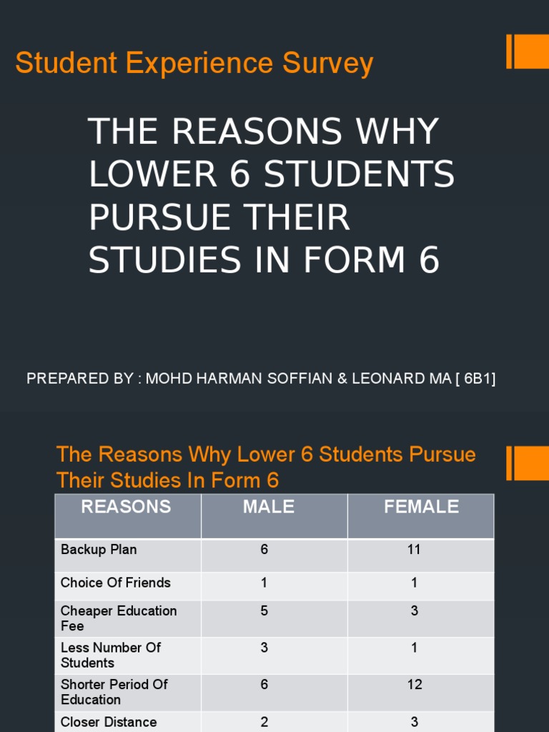Why Students Pursue Form 6 | PDF