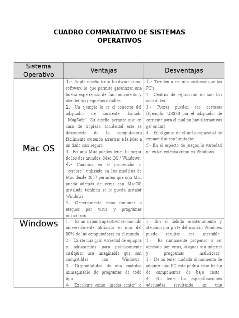 Cuadro Comparativo de Sistemas Operativos | PDF | Mac OS | Microsoft Windows