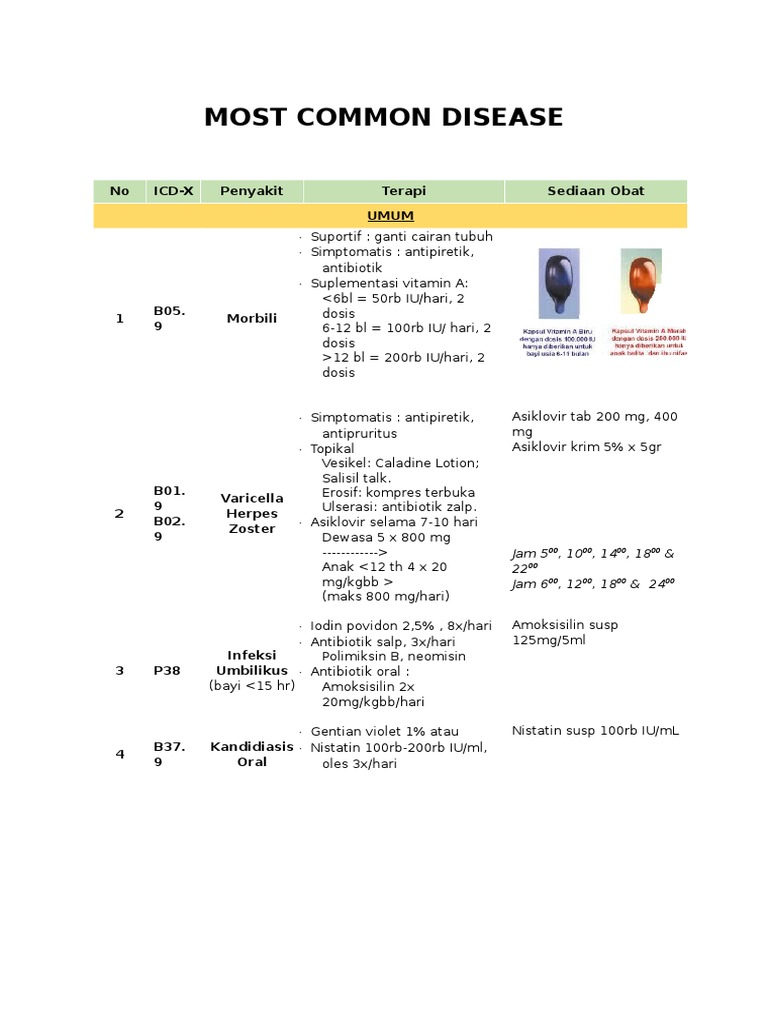 Most Common Disease | PDF