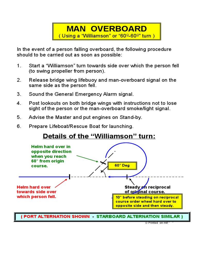 Williamson Turn | PDF