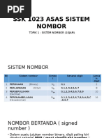 Jawapan Aktiviti Buku Teks ASK TKT 2 PDF | PDF