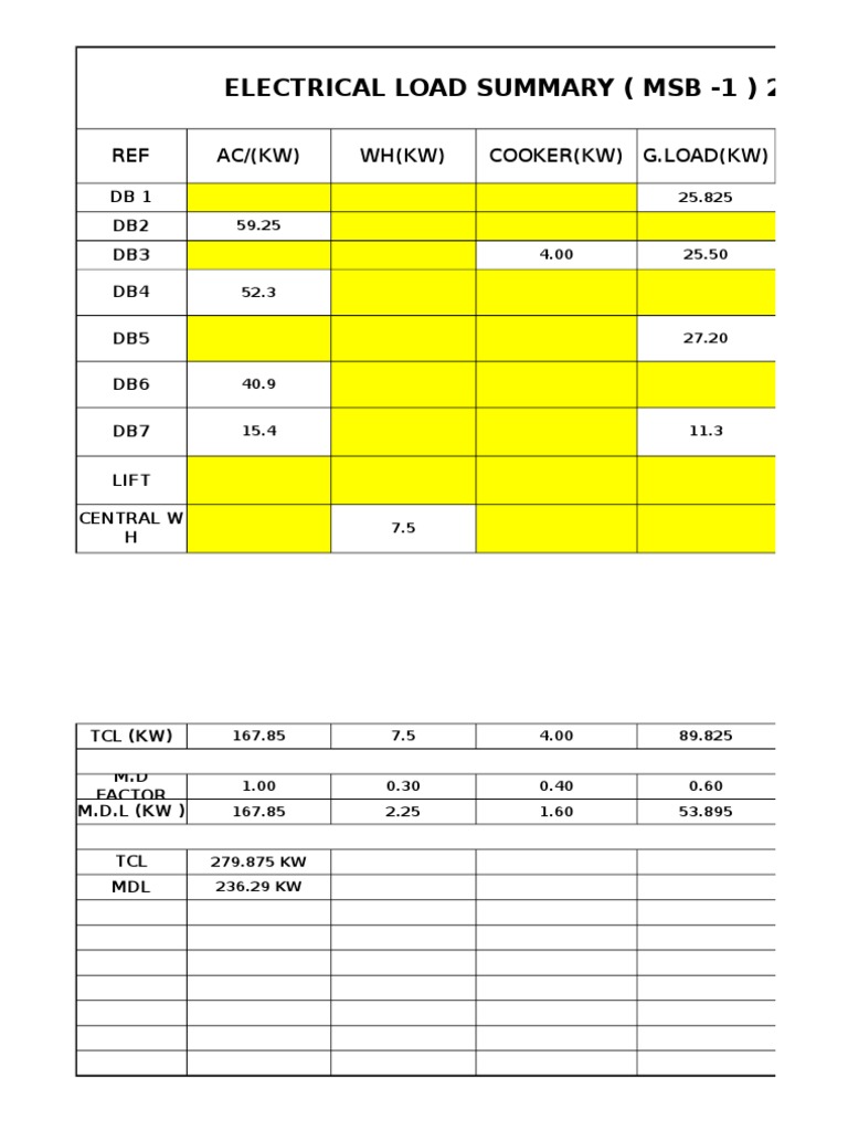 Table of Load - (MSB) 1 | PDF | Science & Mathematics