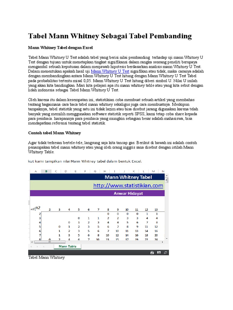 Tabel Mann Whitney Sebagai Tabel Pembanding | PDF