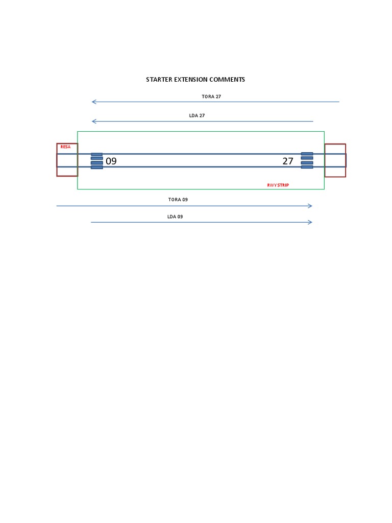 Runway Strip Dimensions and Comments | PDF