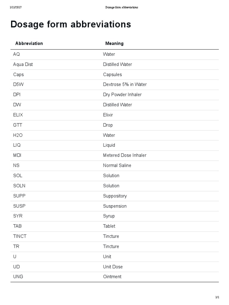 Dosage Form Abbreviations: Abbreviation Meaning | PDF
