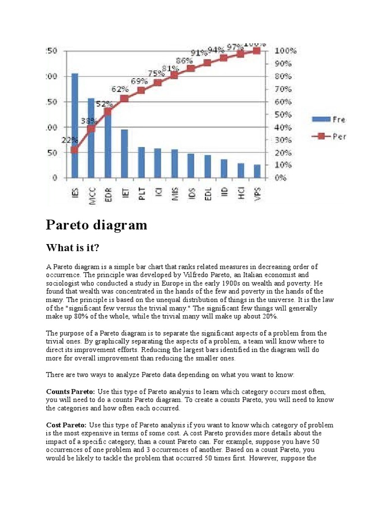Pareto Diagram | PDF