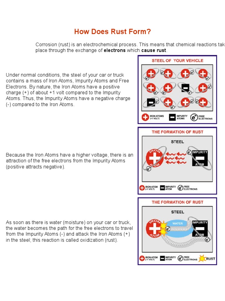 How Does Rust Form | PDF | Ductility | Rust