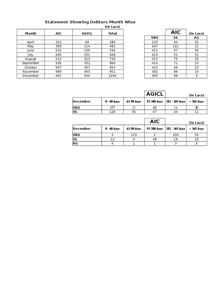 Debtors Sheet (As On 31st Dec, 2016) | PDF