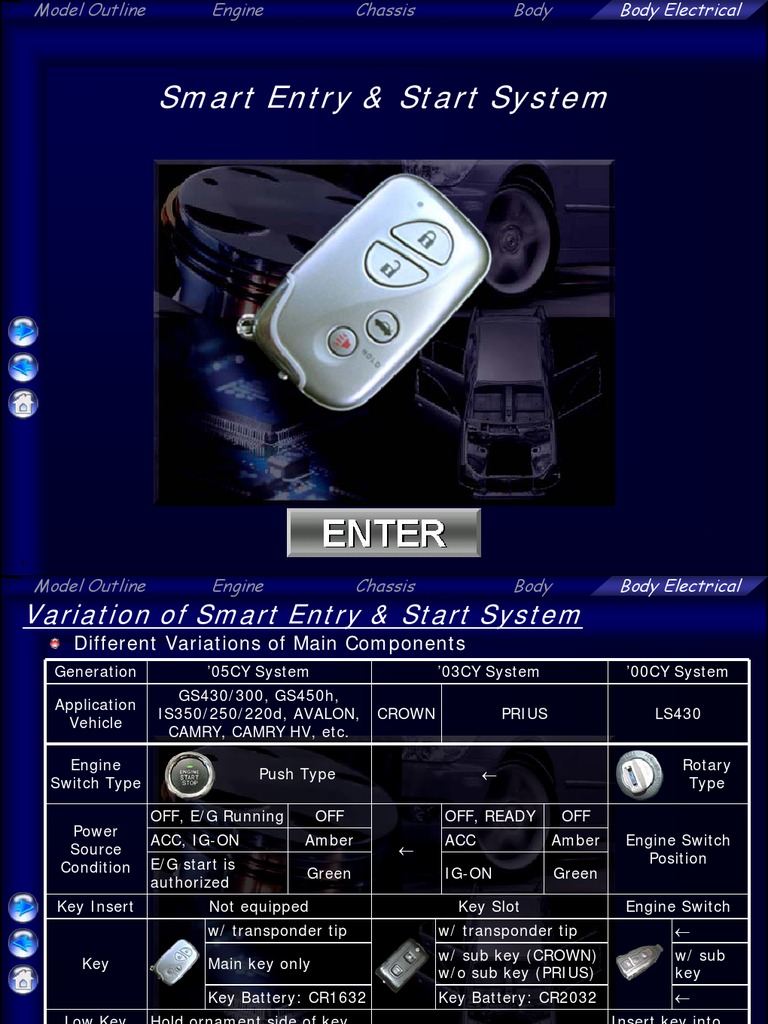 Smart Entry & Start System: Model Outline Engine Chassis Body | PDF