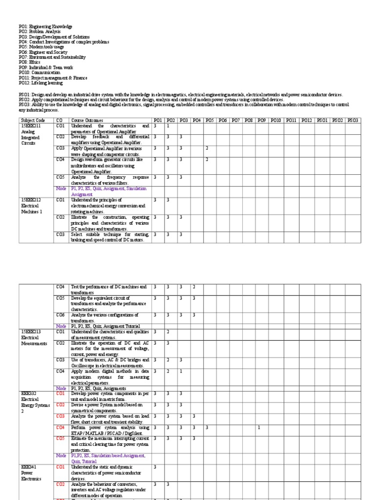 Mode P1, P2, ES, Quiz, Assignment, Simulation Assignment | PDF | Amplifier | Electric Power System