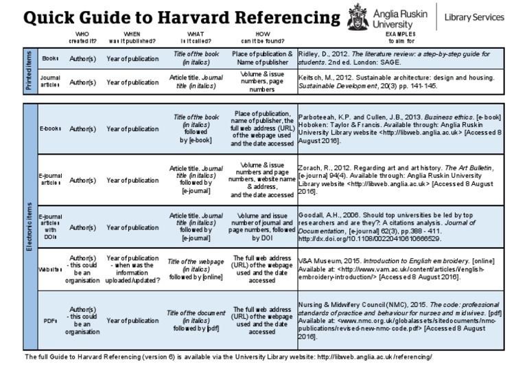 Quick Harvard Guide 2016 | PDF | Web Page | Portable Document Format
