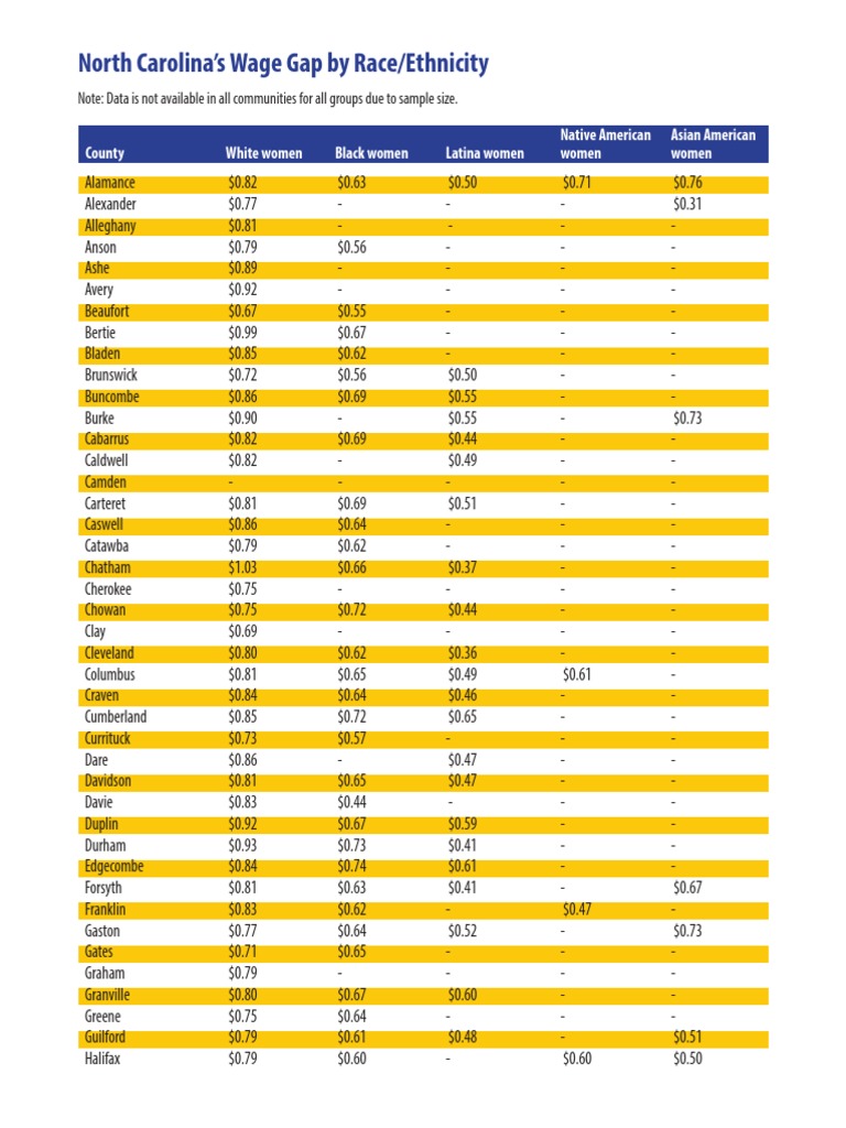 Wage Gap Chart | PDF | Multiracial Affairs | Race And Ethnicity In The ...