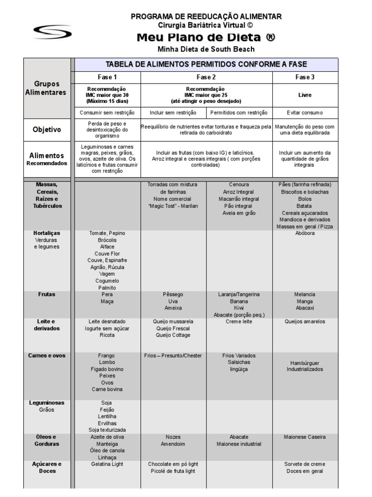 Meu Plano de Dieta Rev 1 | PDF | Soja | Legumes
