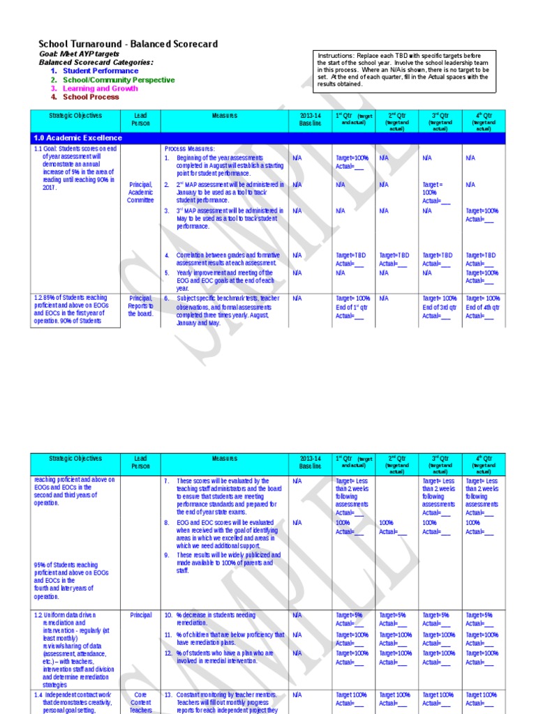 School Turnaround - Balanced Scorecard: 1. Student Performance | PDF ...