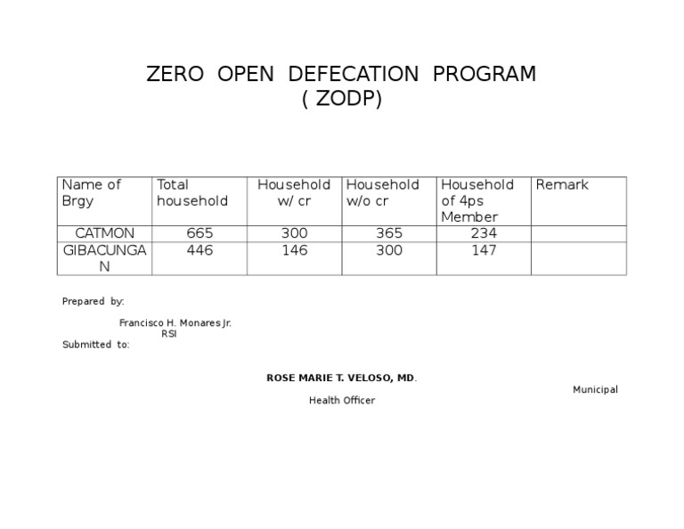 Zero Open Defecation Program | PDF Zero Open Defecation Program | PDF