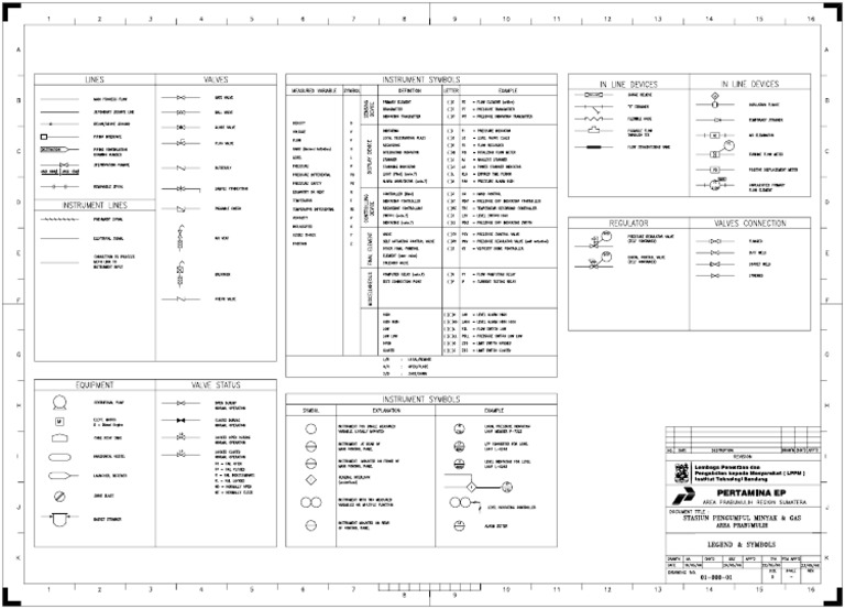 Lines in Line Devices Valves in Line Devices Instrument Symbols | PDF ...