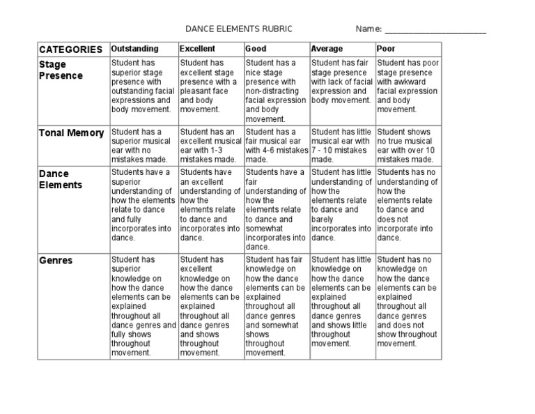 Dance Performance Evaluation Rubric | PDF | Wellness