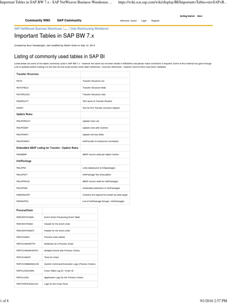 Important Tables in SAP BW 7.x - SAP NetWeaver Business Warehouse | PDF ...