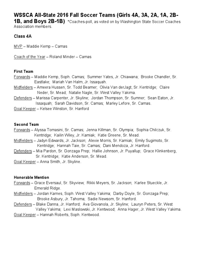 WSSCA All State 2016 Fall Soccer Publication | PDF