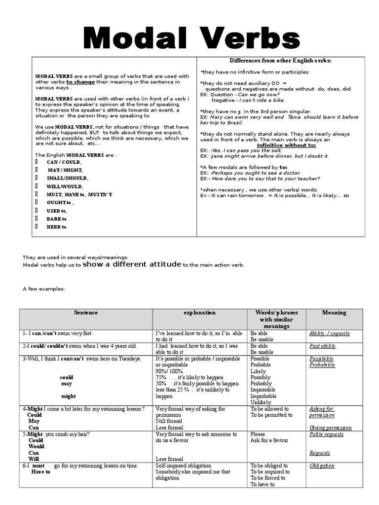 Modal Verbs Guide: Meanings and Examples | PDF | Onomastics | Language Mechanics