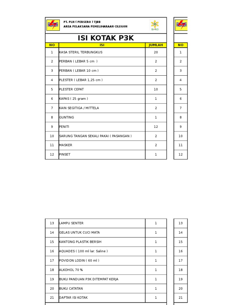 Form Checklist Kotak P3K | PDF