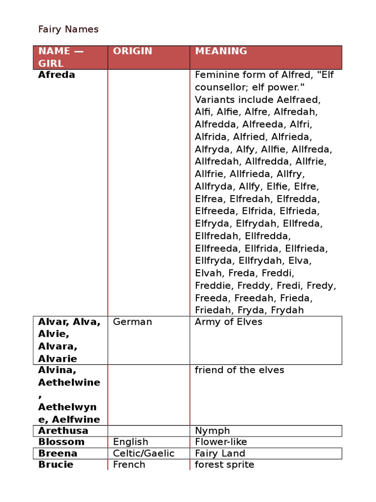 Fairy Names and Their Meanings | PDF | Elves | Fairies