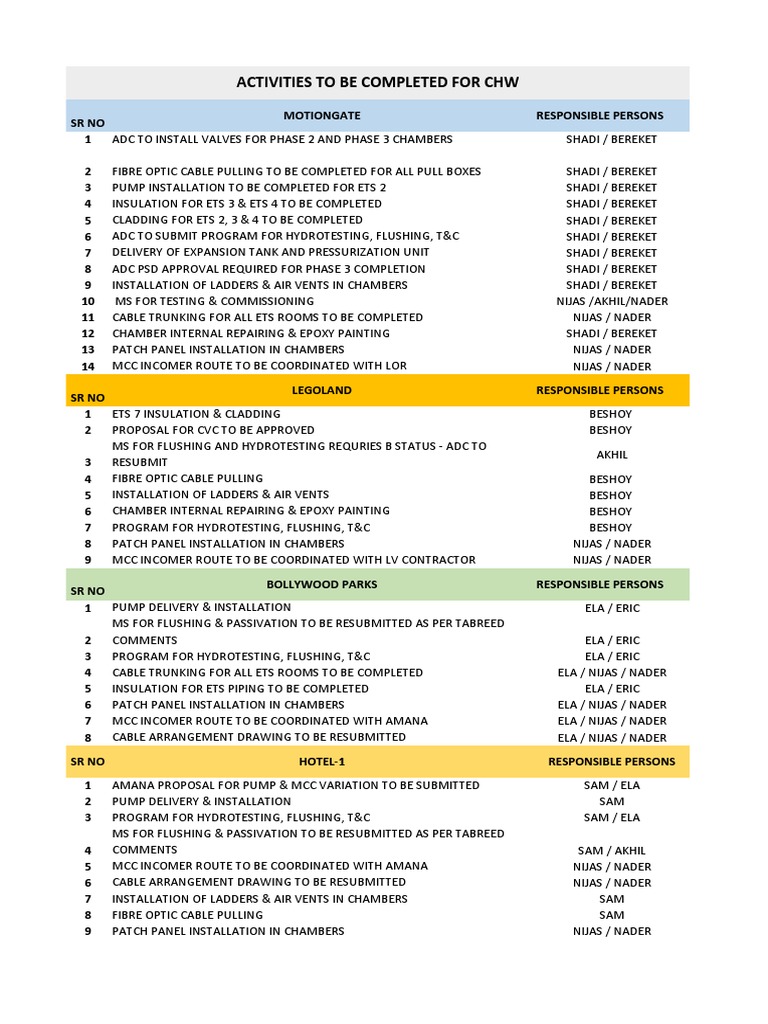 Handing Over Note - Leave | PDF | Computers