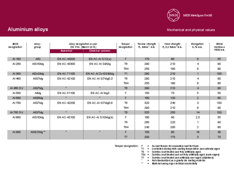 Material Table Aluminium | PDF | Science & Mathematics | Computers