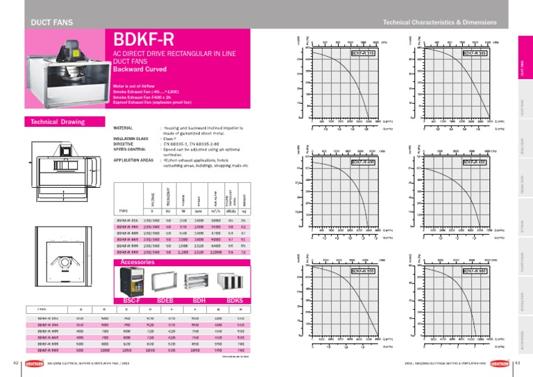 BDKF-R: Duct Fans | PDF