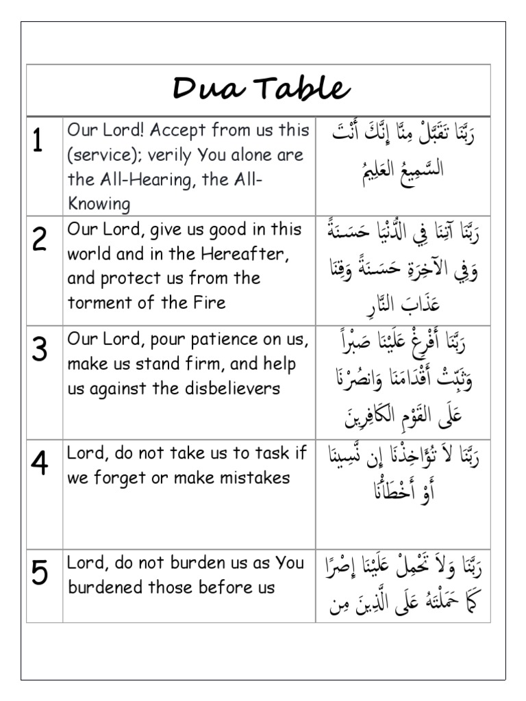 Dua Table PDF | PDF
