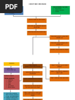 Common Signs and Symptoms of Diseases (Pathognomonic Sign) | PDF ...