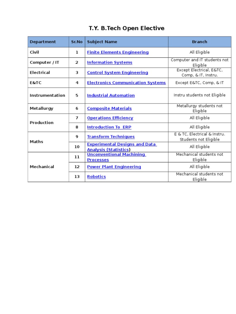 B.Tech Open Elective Options | PDF