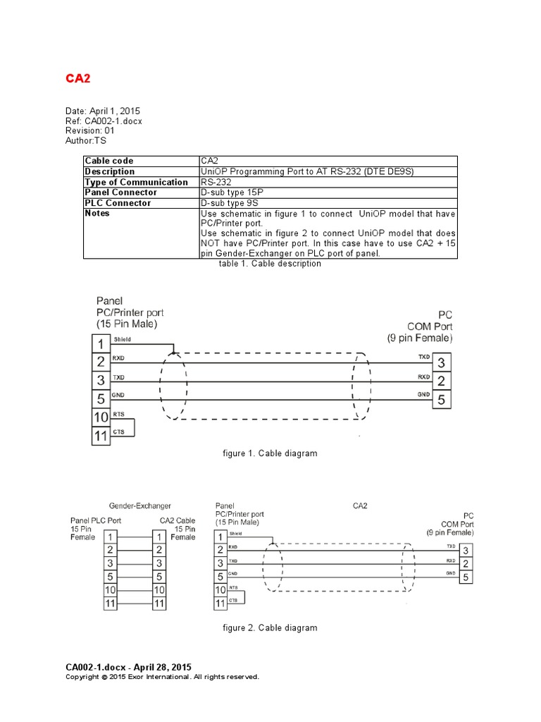 Kabal Za Programiranje CA002-1 | PDF