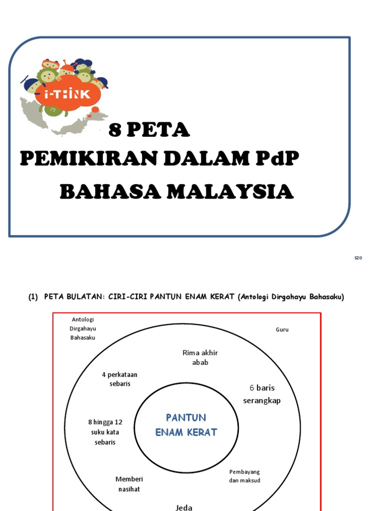 Contoh Peta Pemikiran DLM PDP BM | PDF