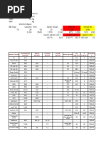 Tabel RDA PD Anak | PDF