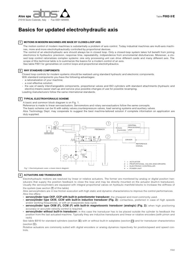 Basics For Updated Electrohydraulic Axis: A Due Stadi, Pilotate ...