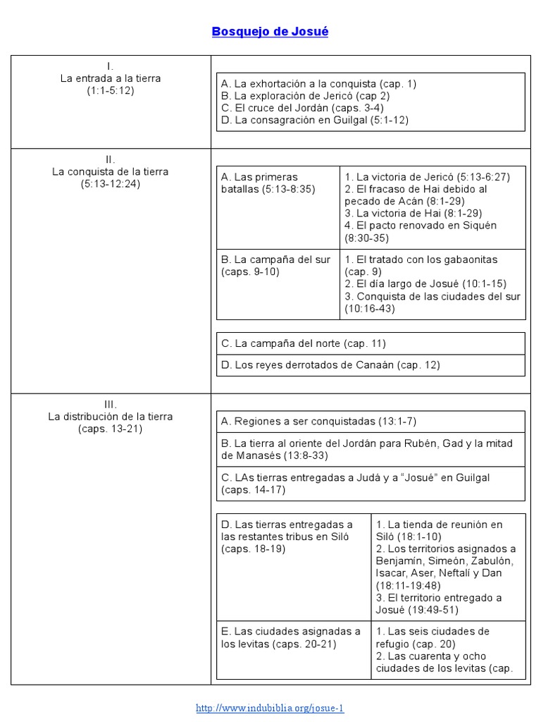 Bosquejo de Josué - Documentos de Google PDF | PDF | Joshua | Biblia hebrea