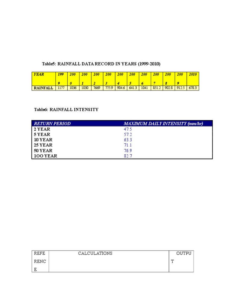 Rainfall Intensity & Design Calculations | PDF | Geomorphology ...